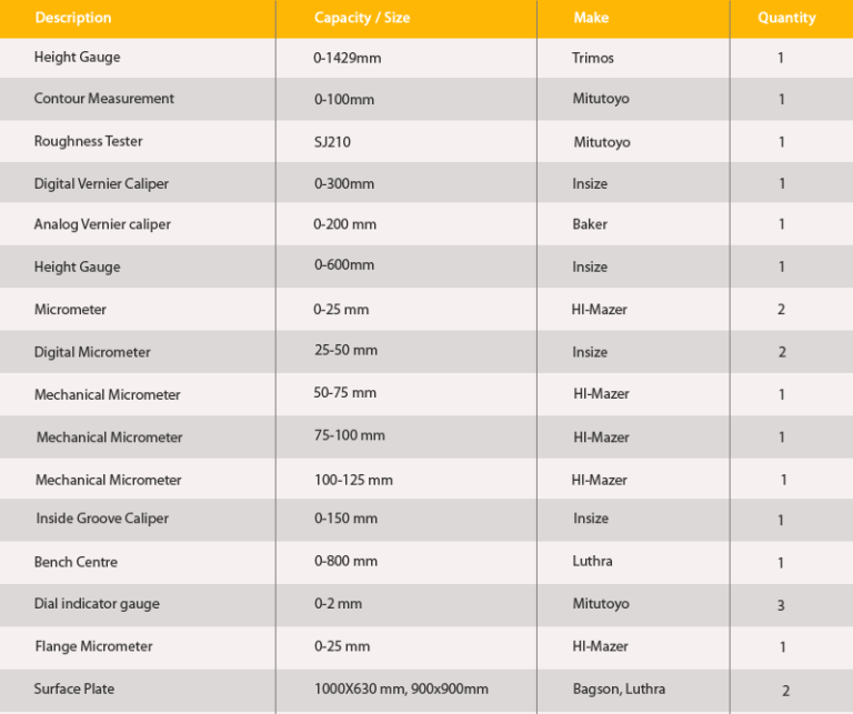 Lab Facility – Avdhoot Technocrats Pvt. Ltd.
